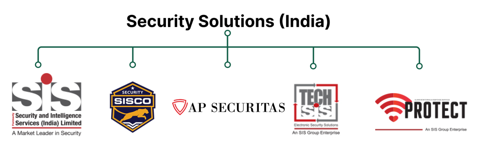 SIS India-Leading Security Company In India
