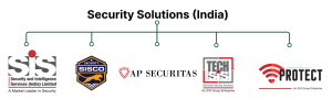 SIS India-Leading Security Company In India